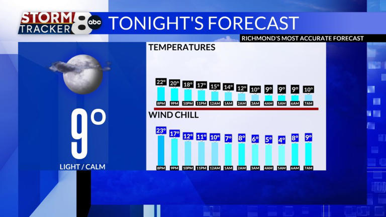 StormTracker8: Changes in the track to the weekend storm