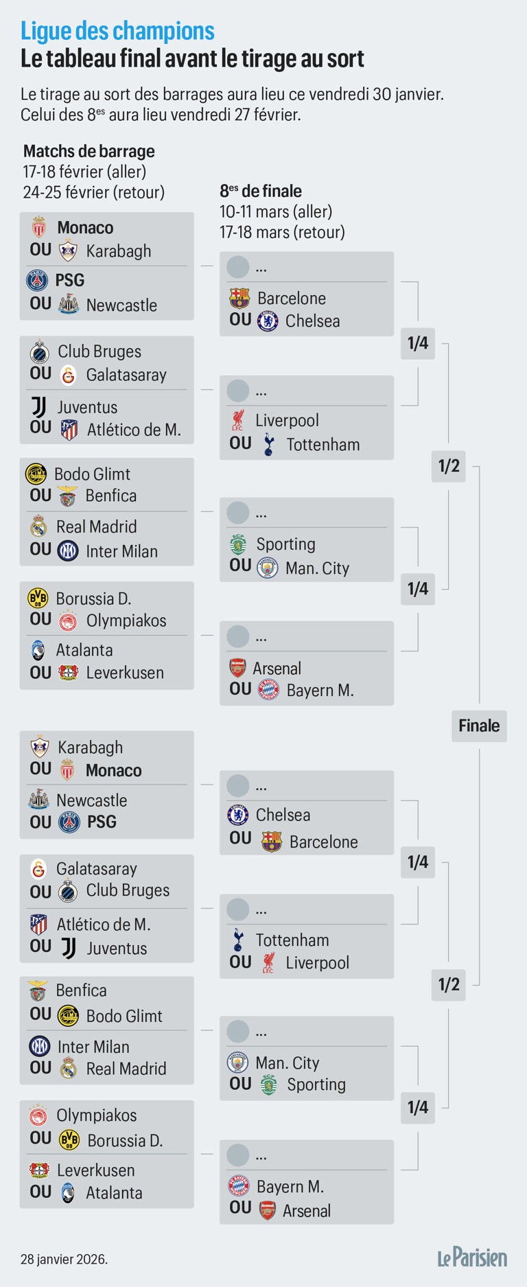 Ligue des champions : quels adversaires potentiels pour Monaco en ...