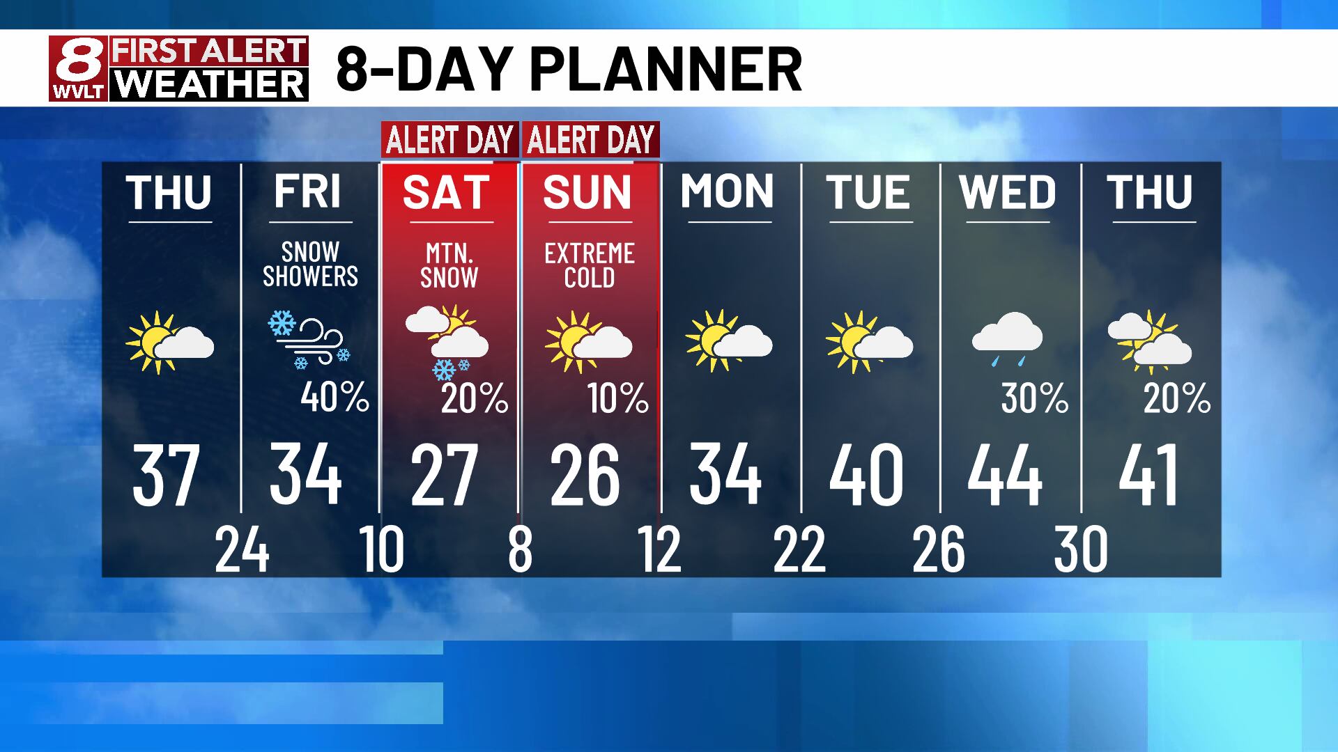 First alert: Another arctic blast arrives Friday night - Sunday