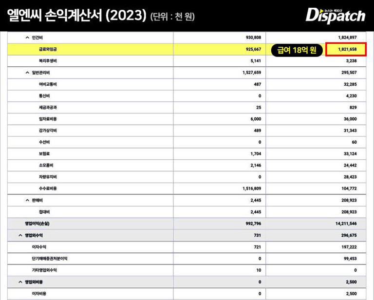 Cha Eun Woo’s family corporations allegedly used in tax evasion process ...
