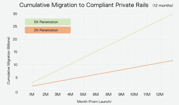 Circle presenta USDCx: Una moneda estable para Aleo