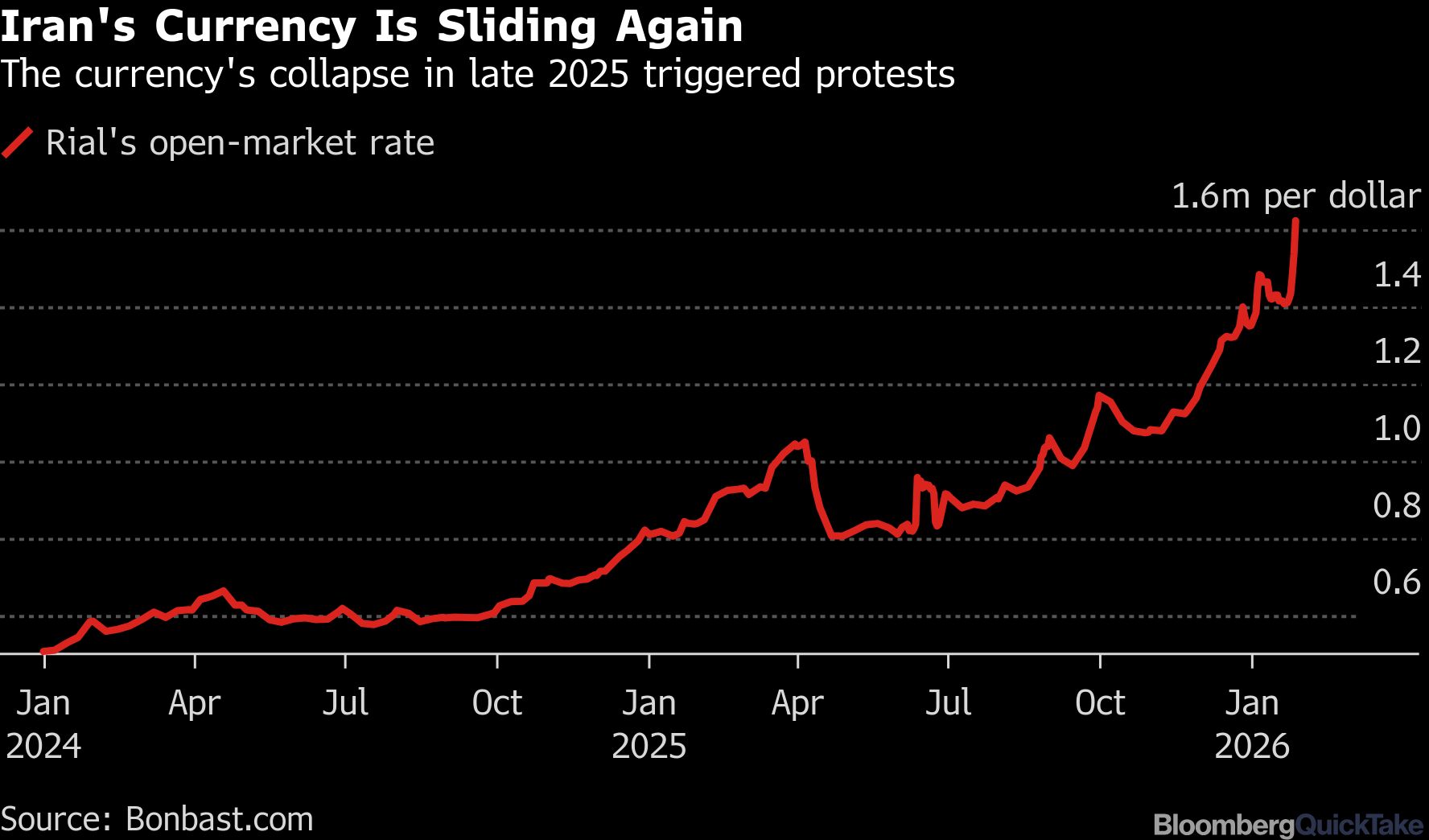 Trump tells Iran time running out for deal as ships enter region