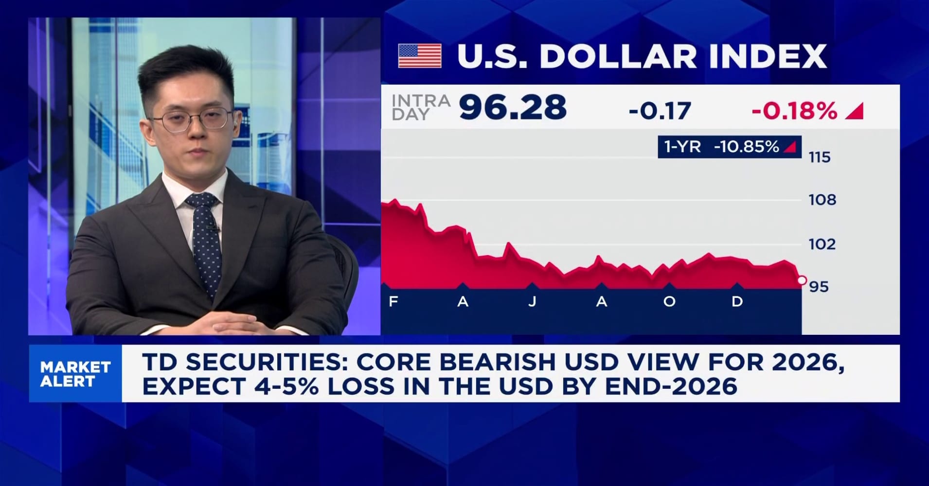 Bearish USD: TD Securities forecasts 4-5% drop in the dollar by end-2026
