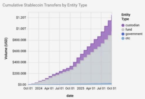 Circle presenta USDCx: Una moneda estable para Aleo