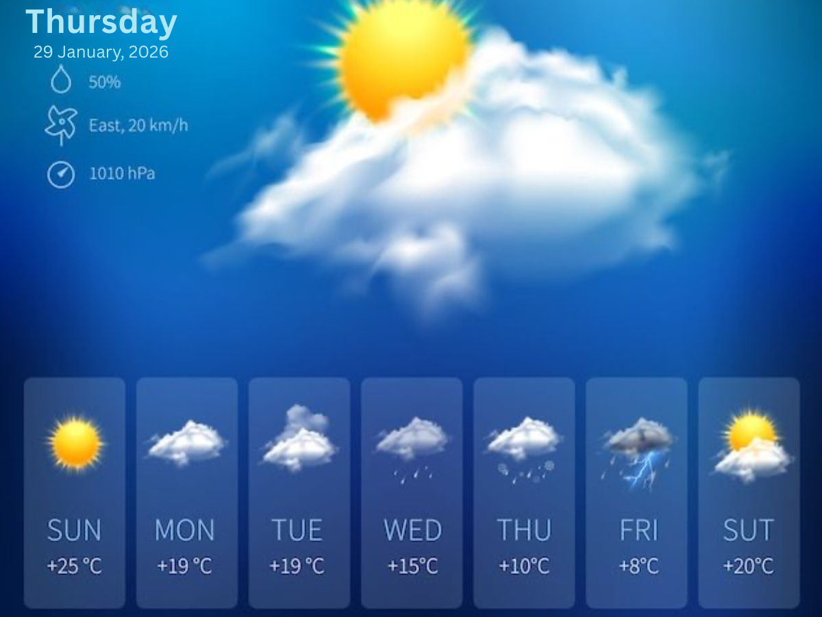 Weather today (29 January 2026): Check IMD forecast, snow & rain ...