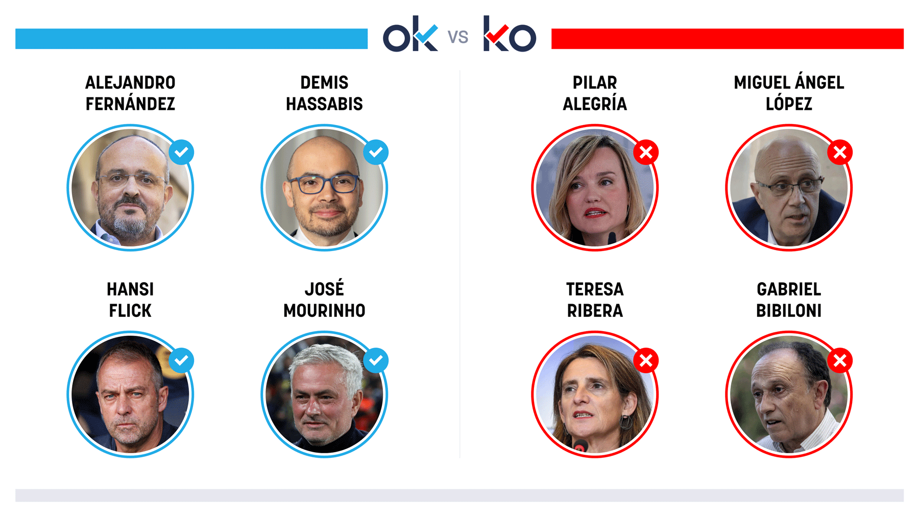 Los OK y KO del jueves, 29 de enero de 2026