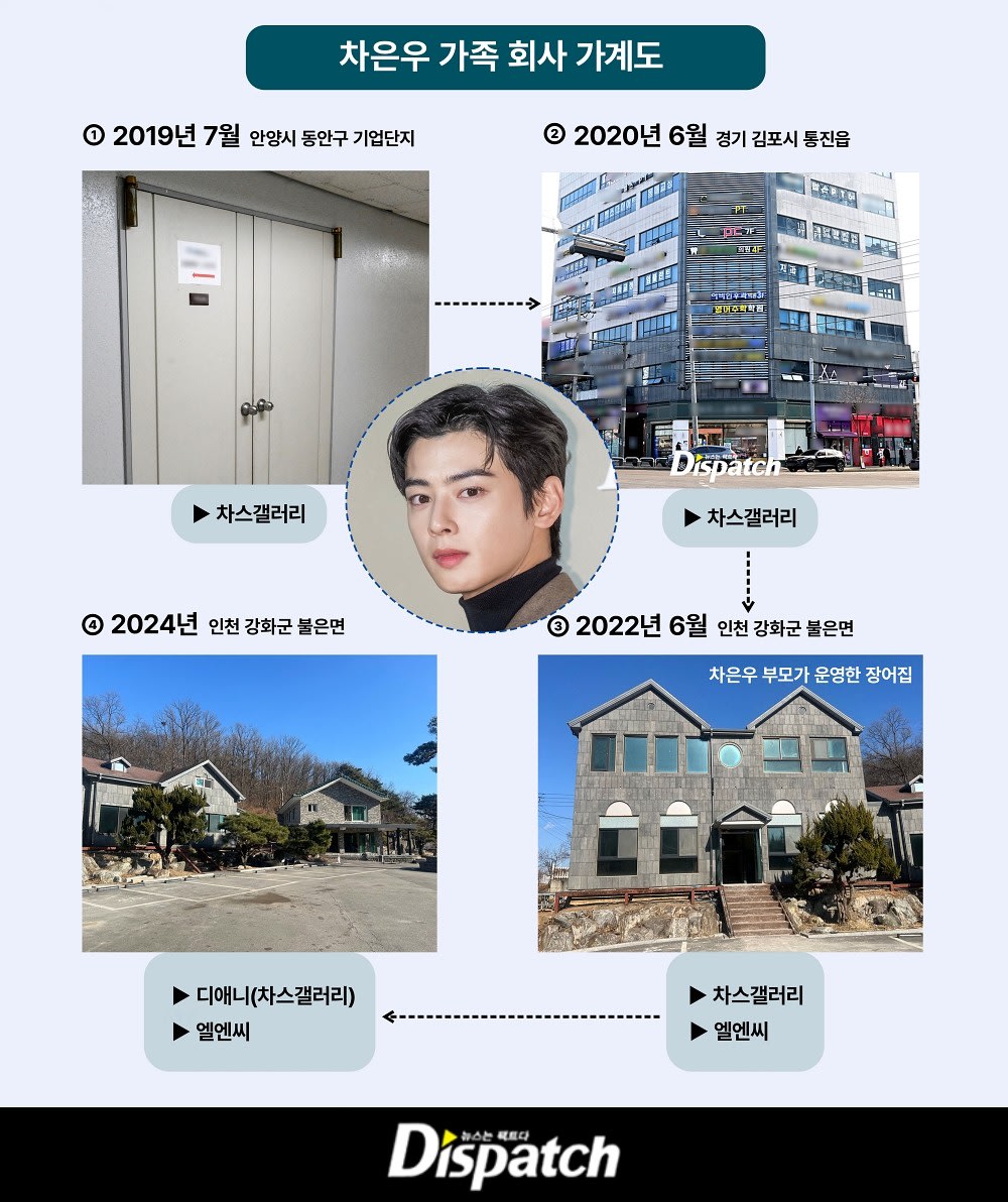 Cha Eun Woo’s family corporations allegedly used in tax evasion process ...