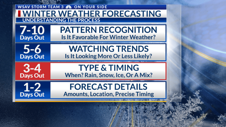 Weather aware: Weekend snow possible, dangerously cold on Sunday
