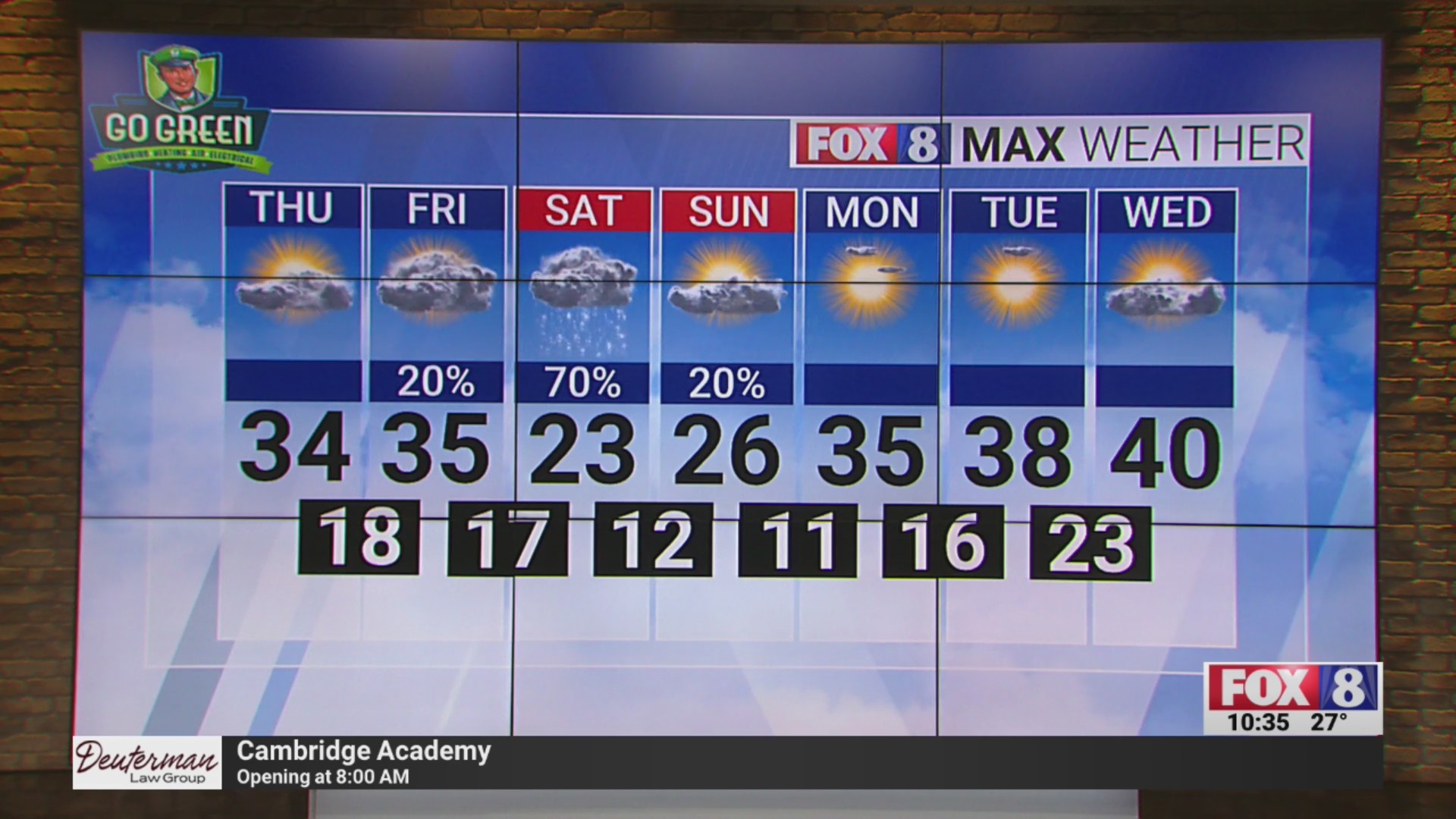 Partly cloudy Thursday; high of 34