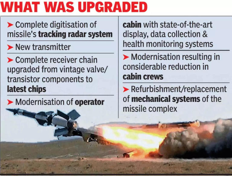 Upgraded Pechora missile by Alpha Design clears key test