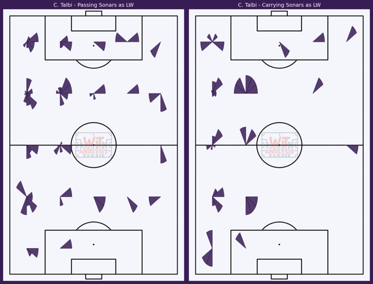 Talking tactics: Sunderland’s bold experiment flops at West Ham