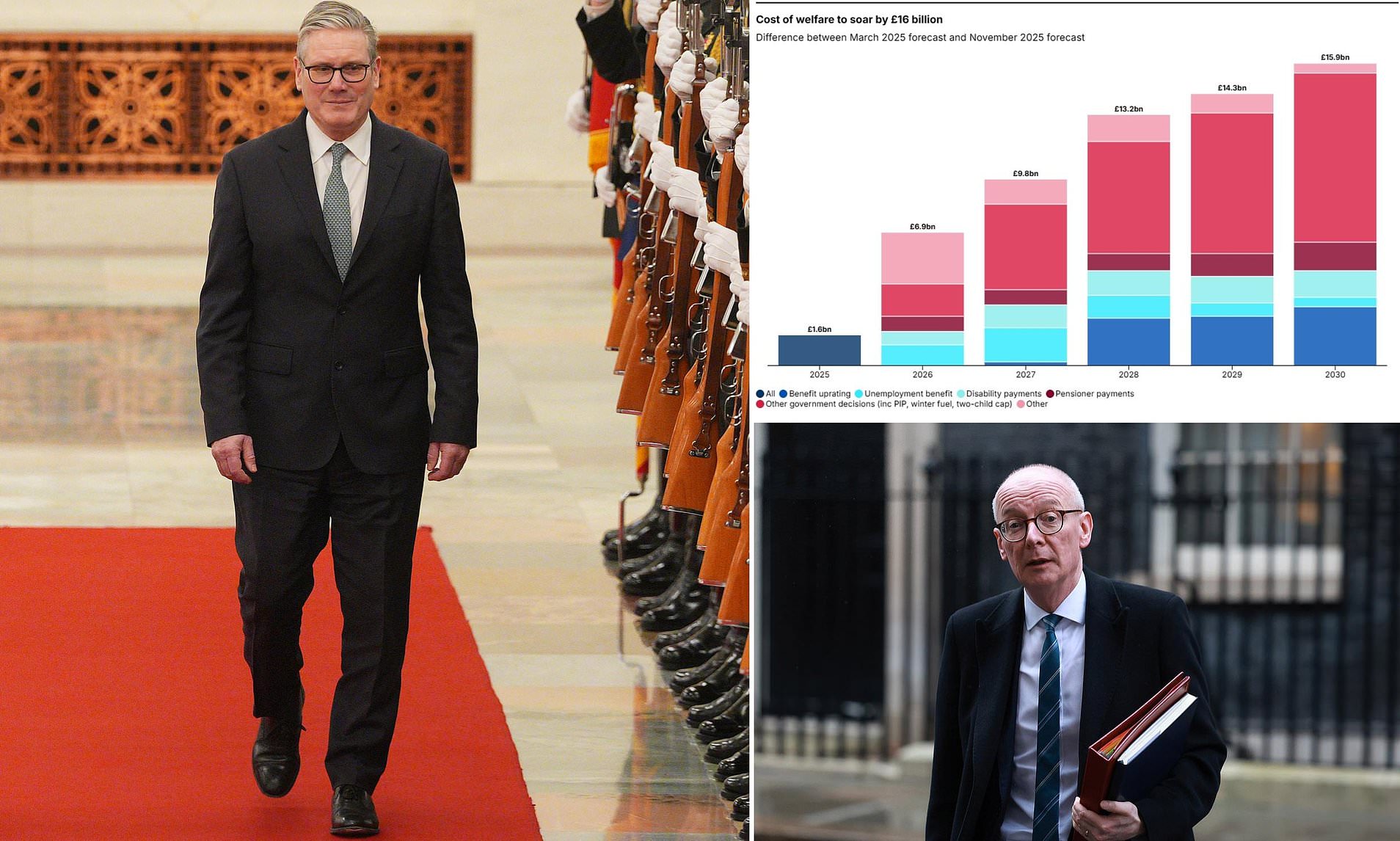 Lame duck Starmer kills hopes of benefits curbs in King's Speech amid ...