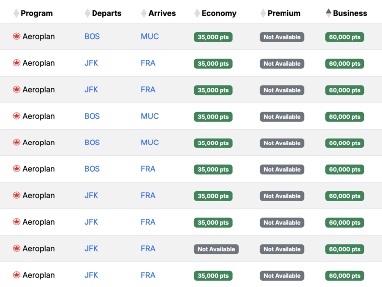 [Award alert] Singapore Airlines or Lufthansa business class to Germany ...
