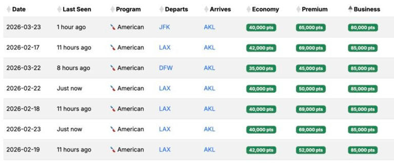 [Award alert] Award space in business class to Auckland, New Zealand ...