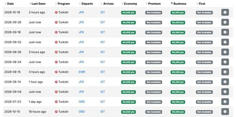 [Award alert] Turkish Airlines business class US to Istanbul from ...