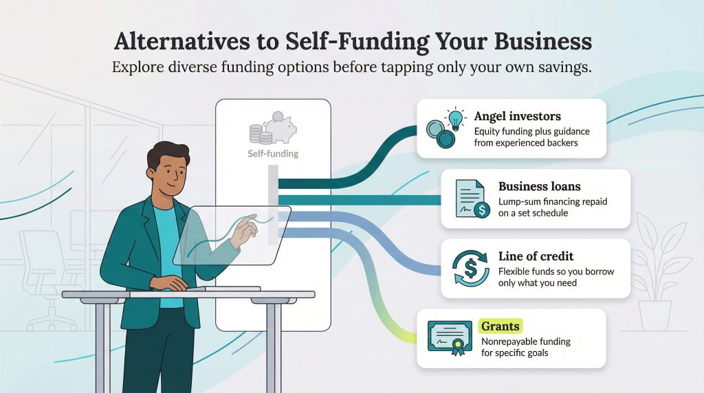How to self-fund your business