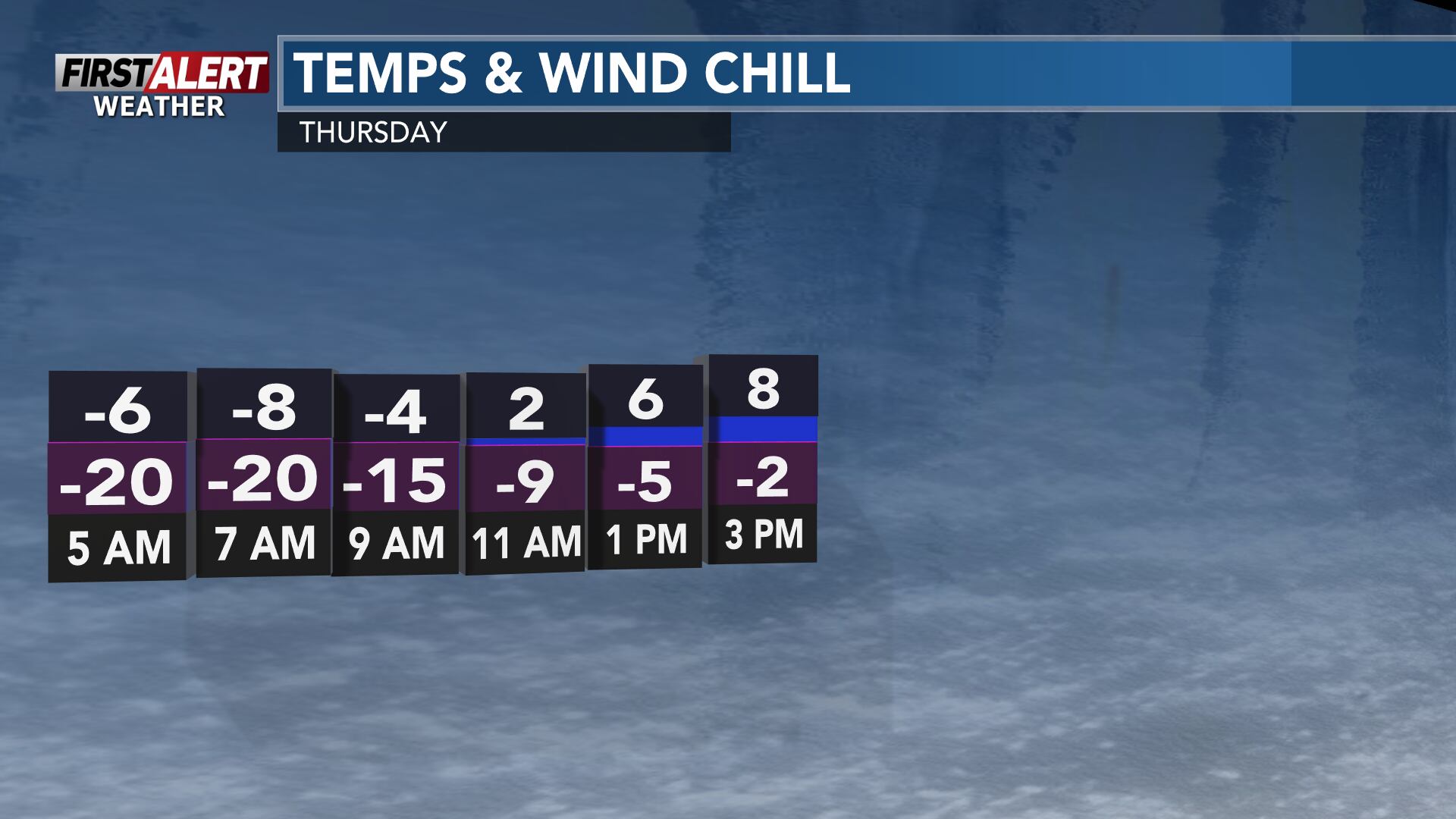 Two more colder days before warming up this weekend