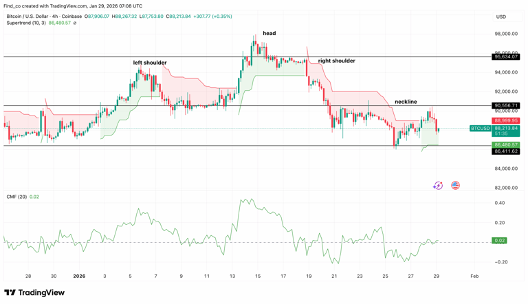 Fed hold rates, Bitcoin (BTC) price fails to breach $90K — why this is ...