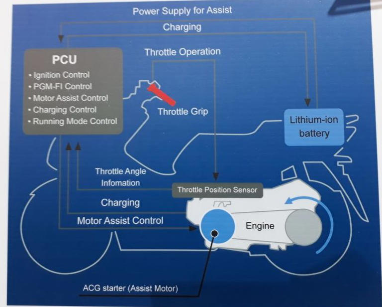 Honda PCX ada versi hybrid-nya, begini detail spek dan harganya