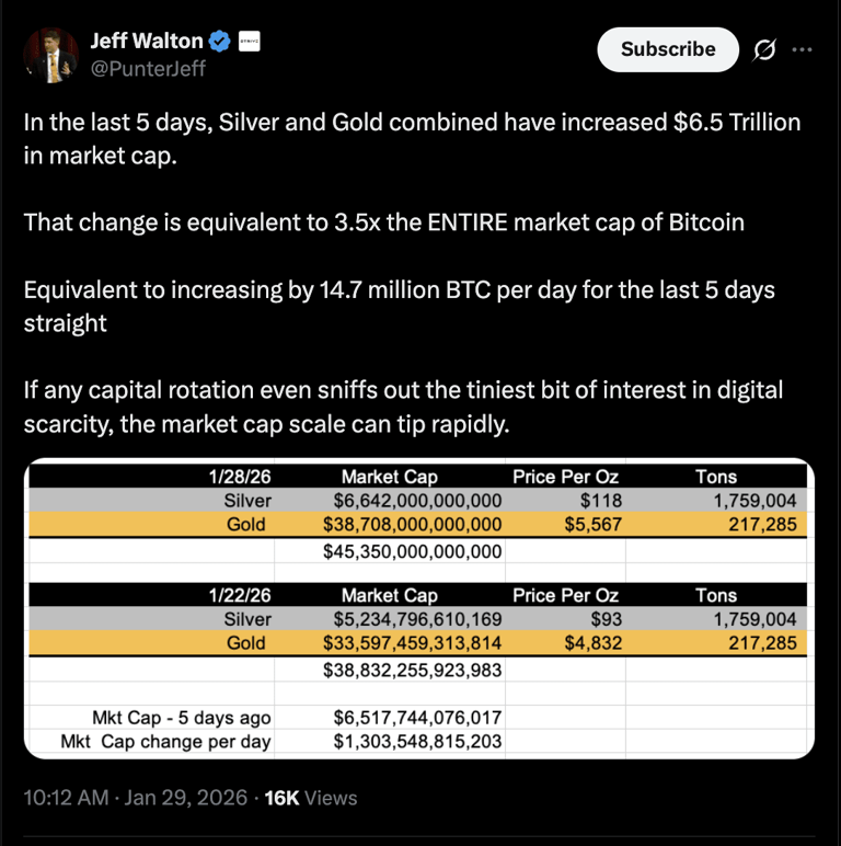Bitcoin vs. gold: Key differences that could position BTC for a big rally