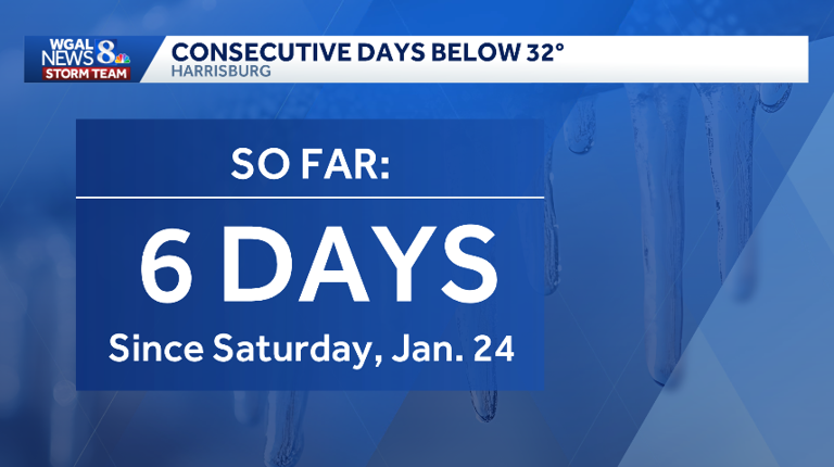 Fourth cold weather advisory issued this week for dangerously cold winds