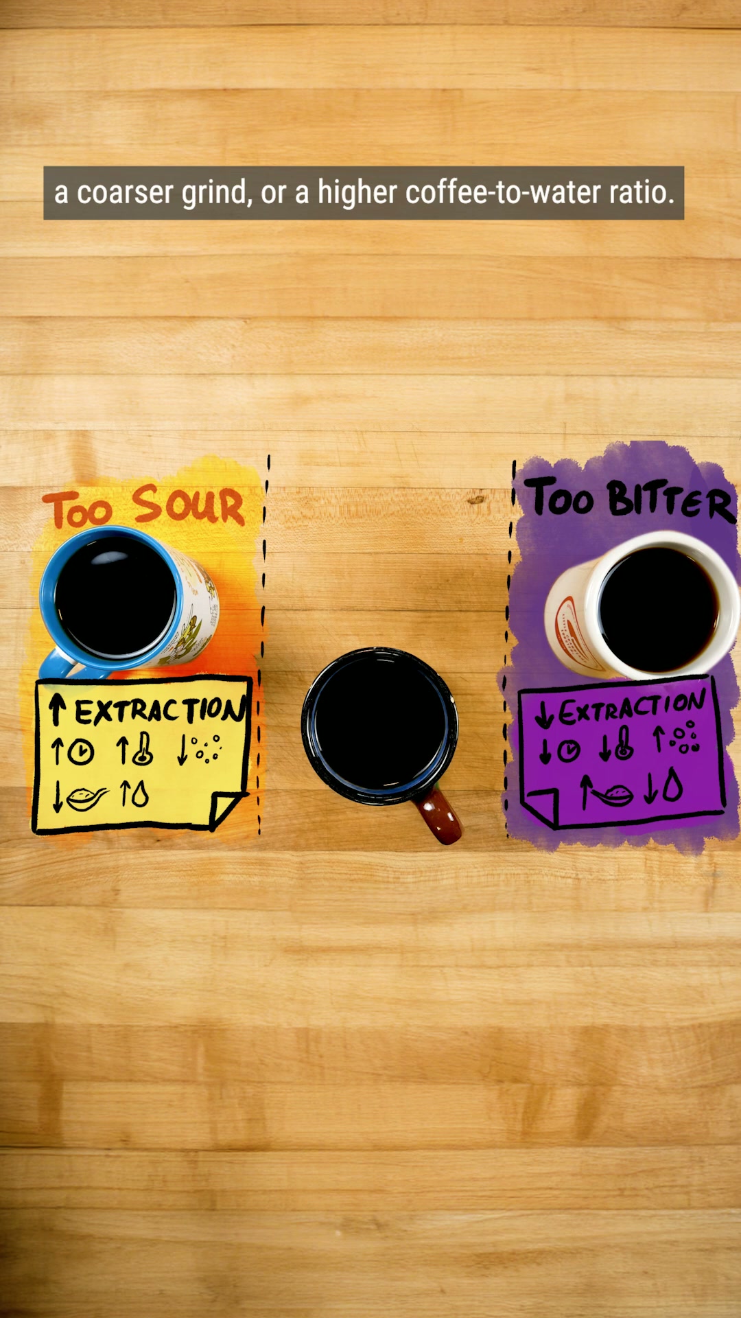 The science behind great coffee: nailing its "Goldilocks zone"