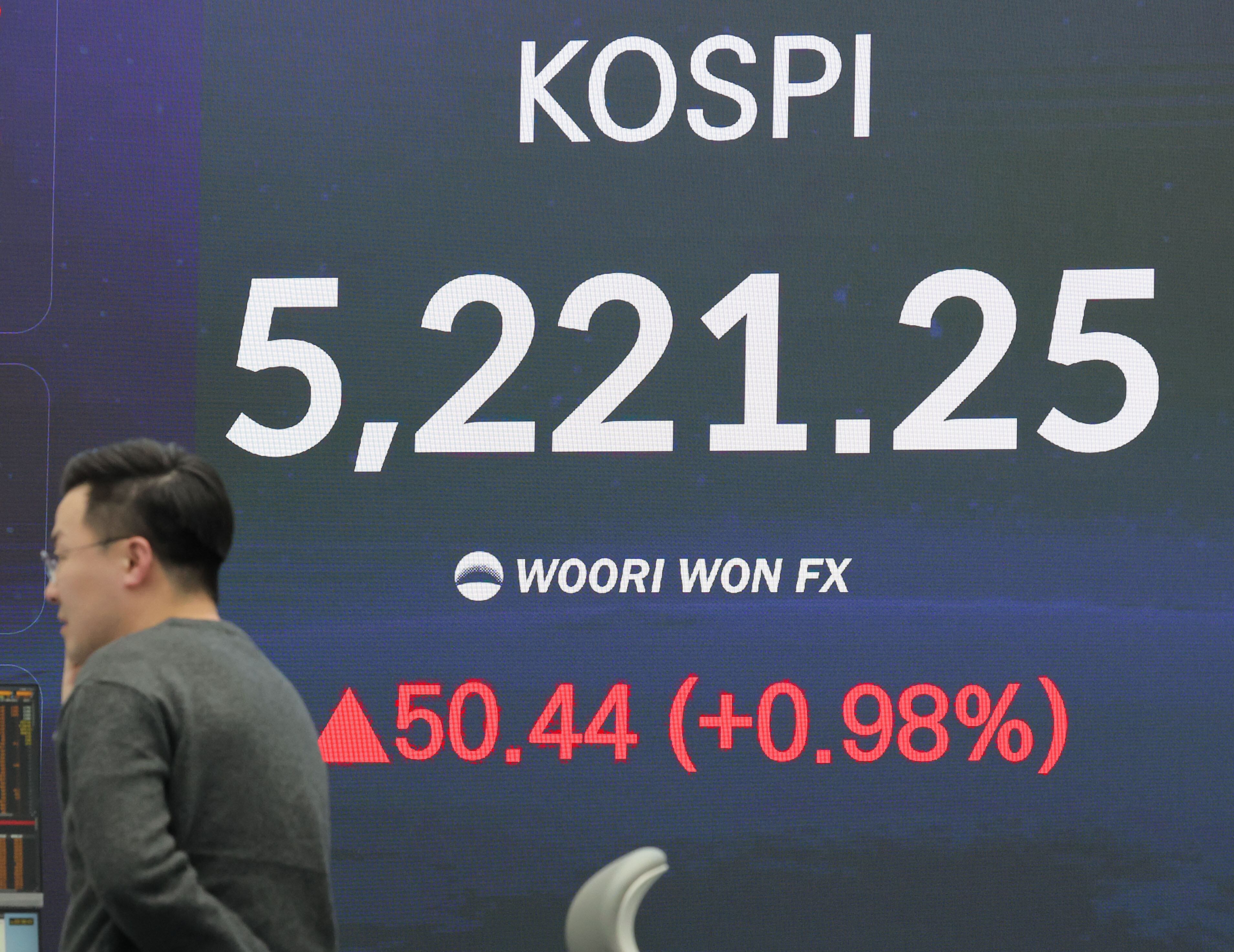KOSPI 5,000: Why I fear it