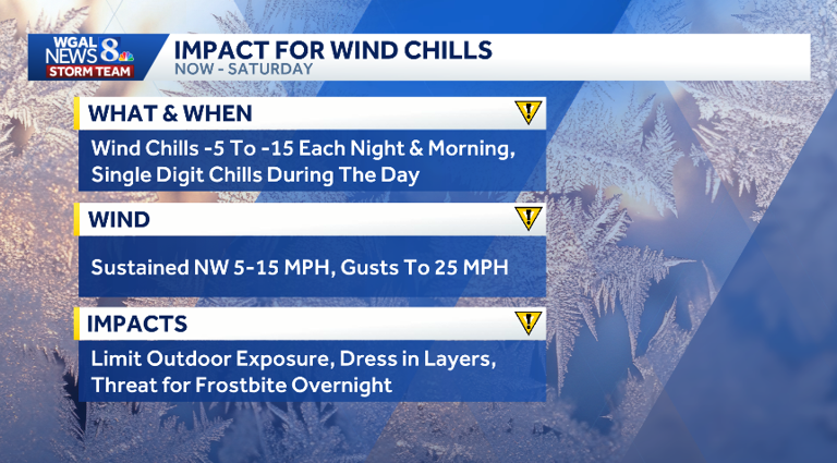 Fourth cold weather advisory issued this week for dangerously cold winds