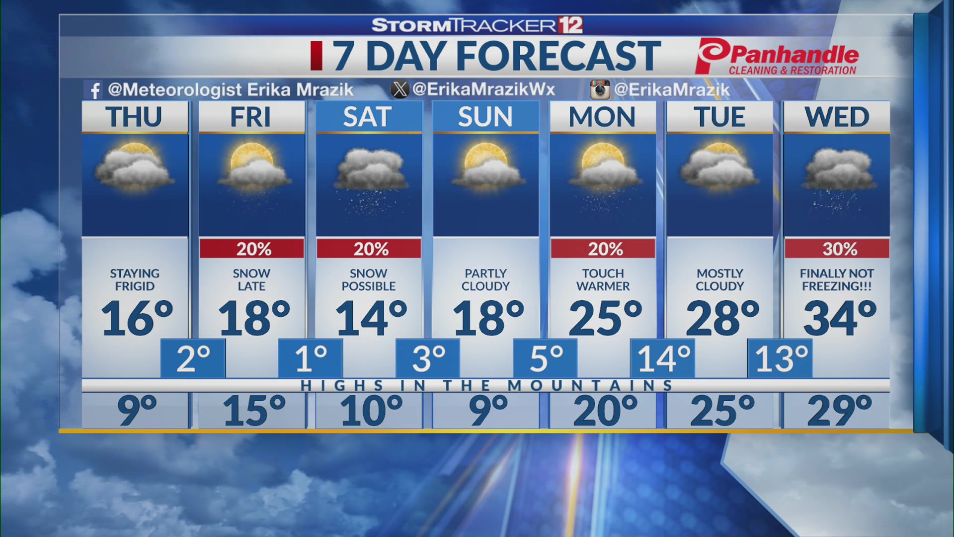 Cold temperatures continue