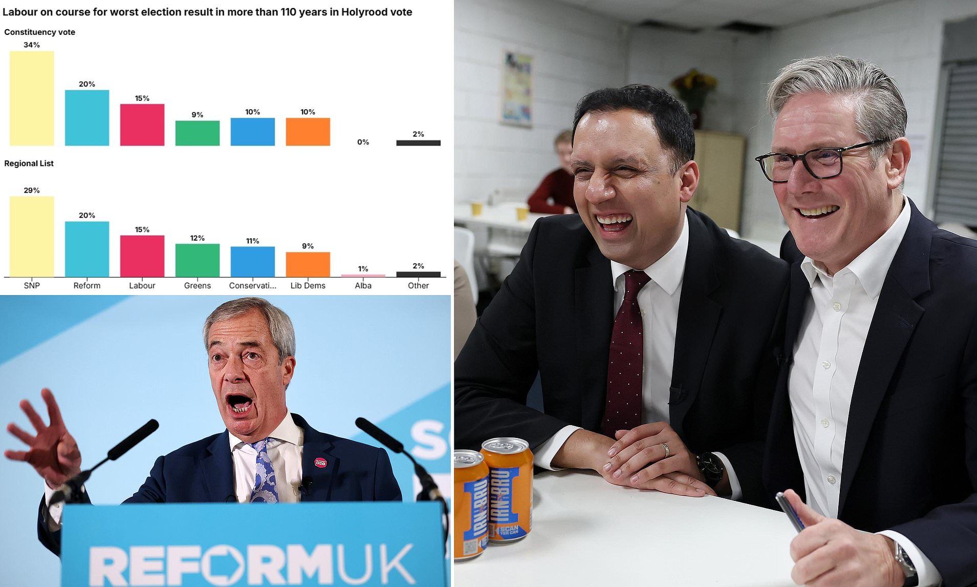 Labour on course for its worst election result in 116 years in May