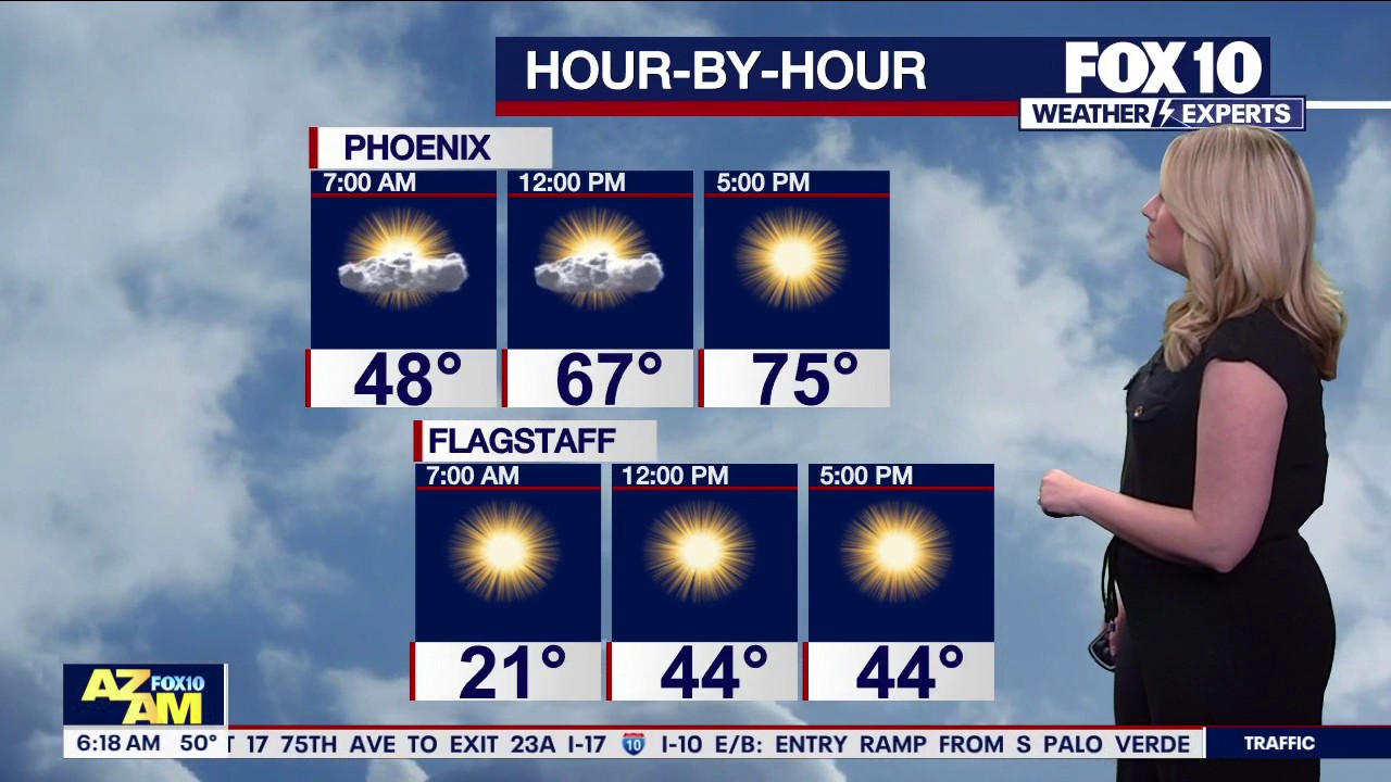 Arizona weather forecast: West Coast high-pressure system brings dry ...