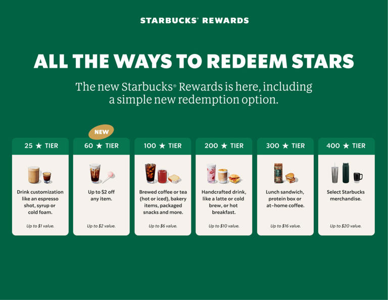 Starbucks unveils new tiered rewards program with exclusive benefits ...