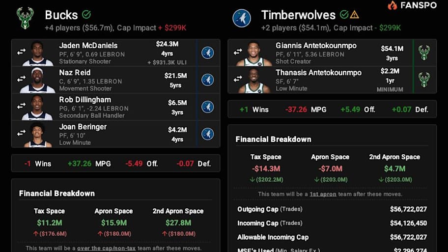 What a Wolves-Bucks trade could look like after Windhorst’s Giannis report