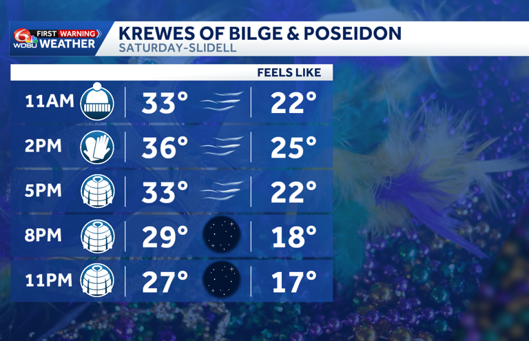 Extreme cold warning this weekend: How you need to prepare for parades