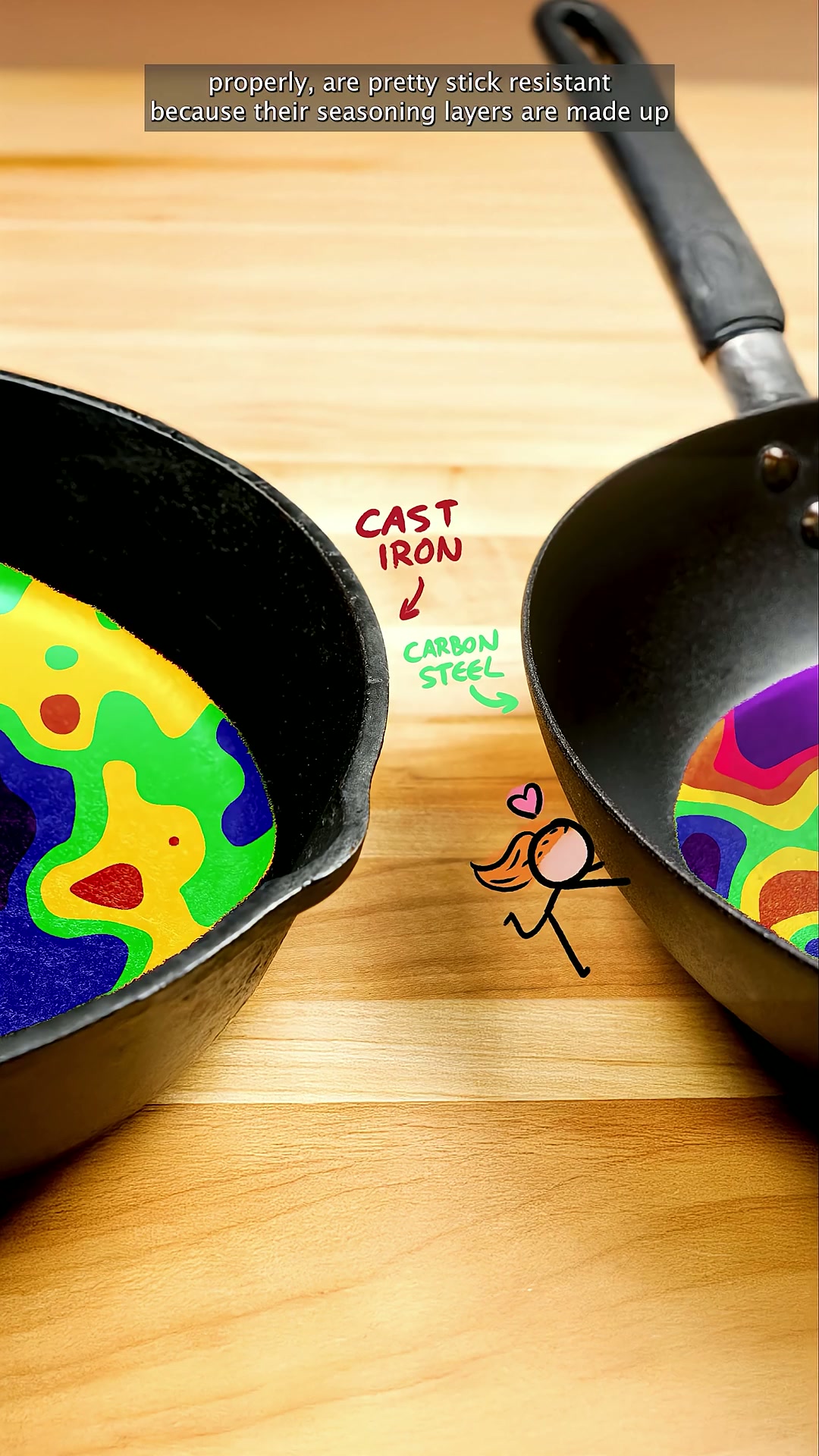 How to Know If You’re Using the Wrong Pan?