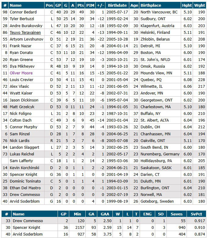 Game preview: Chicago Blackhawks @ Pittsburgh Penguins 1/29/2026