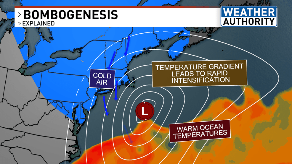 What is a bomb cyclone?