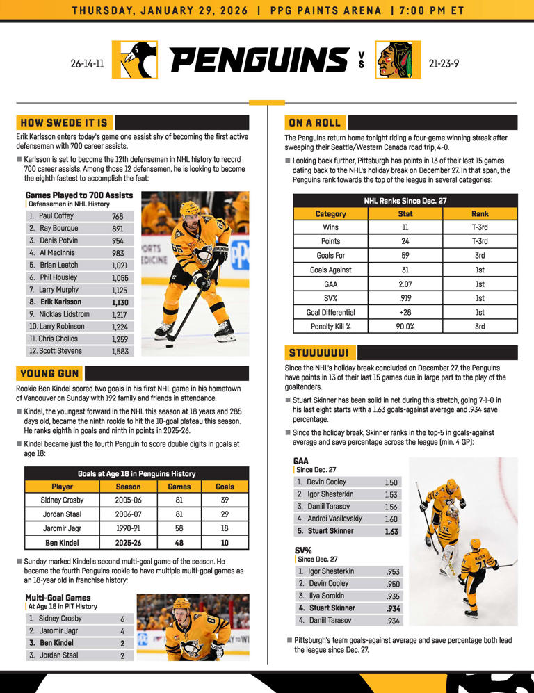 Game preview: Chicago Blackhawks @ Pittsburgh Penguins 1/29/2026