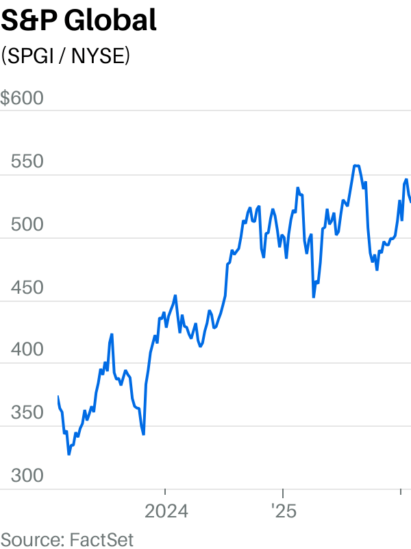 S&P Global stock: More than the sum of its parts