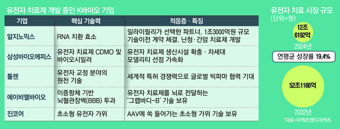 비만약으로 번 6.5조원, 여기 썼다…주사 한방에 질병 삭제한다는데