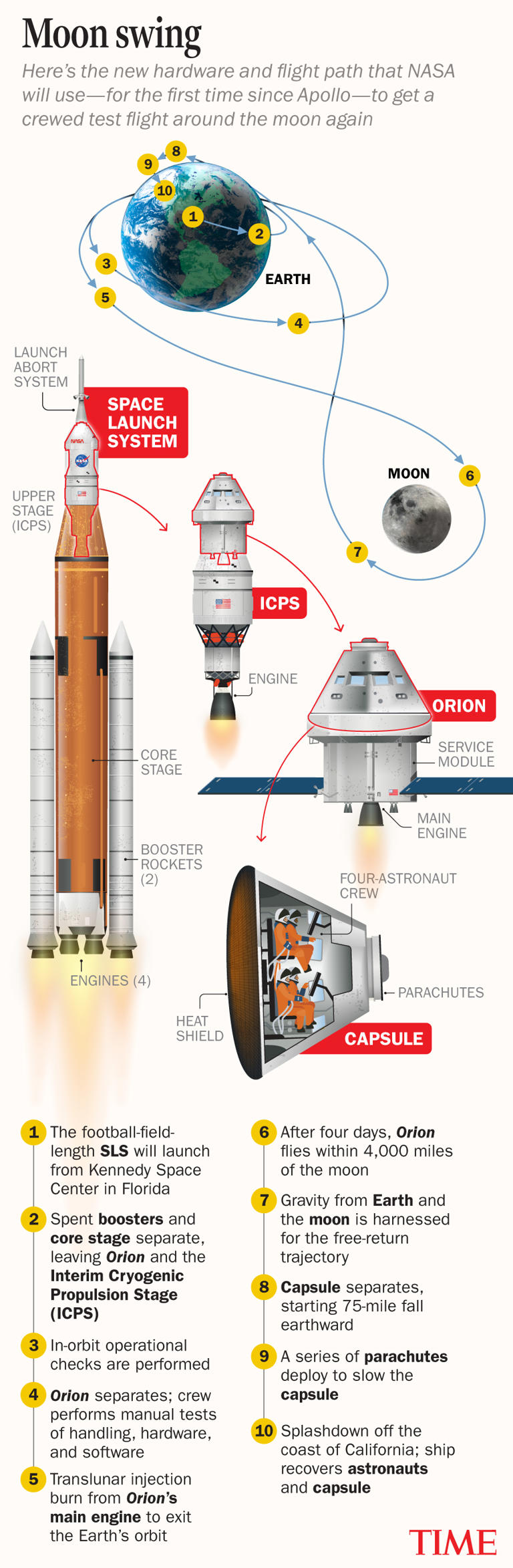 After 54 years, astronauts are going back to the moon