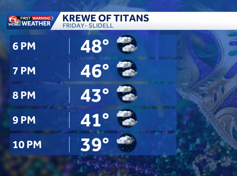 Extreme cold warning this weekend: How you need to prepare for parades