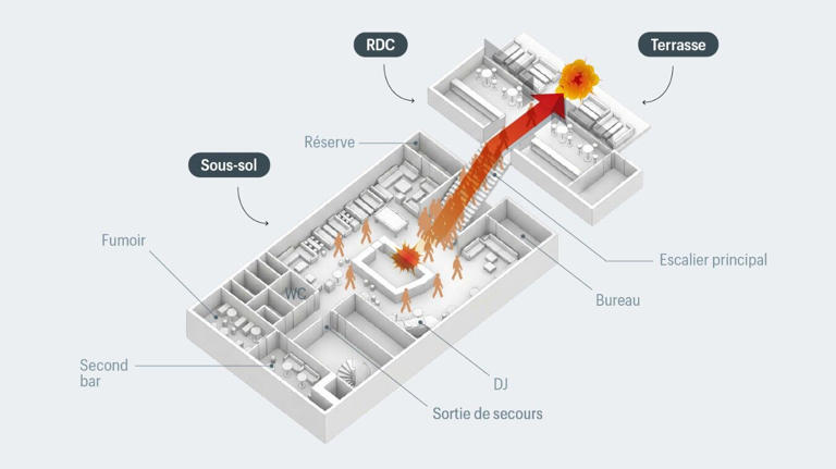Incendie à Crans-Montana : le parquet ouvre une enquête pénale contre ...