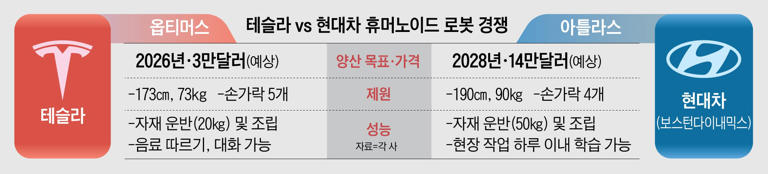 Tesla converts Fremont factory for 1 million Optimus robots