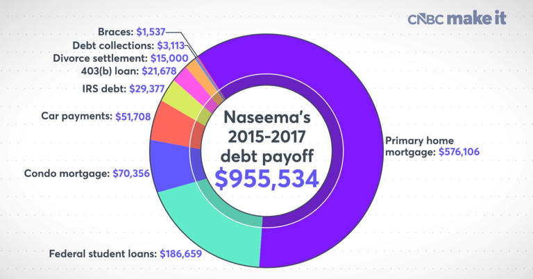 44-year-old nurse paid off nearly $1 million in debt in under 3 years ...