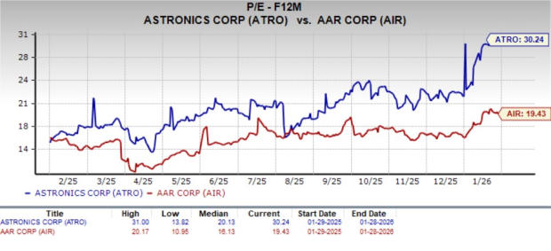 Astronics vs. AAR: Which is the stronger aerospace services stock?
