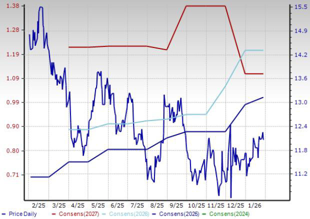 3 communication stocks likely to ride on inherent industry strength