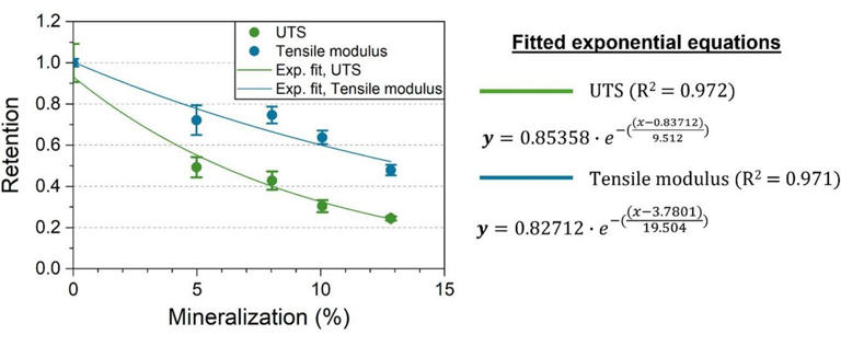 Biodegradable bark–plastic composite lets engineers predict product ...