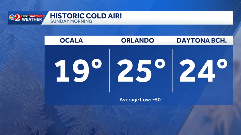 Rare 'extreme cold watch' issued for Central Florida | Timeline of ...