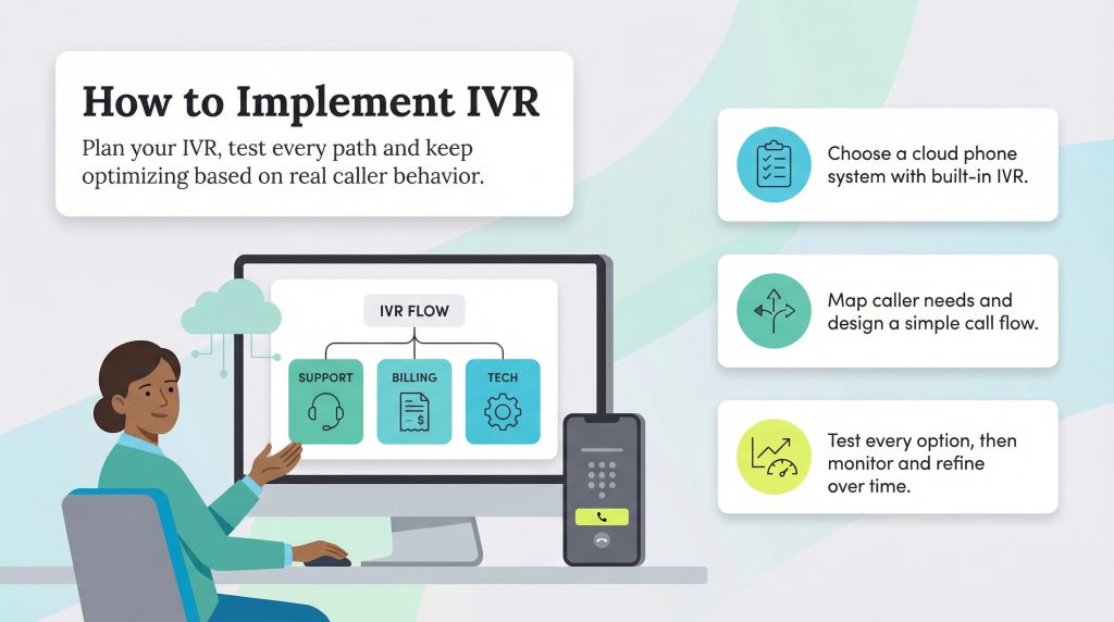 What is interactive voice response?